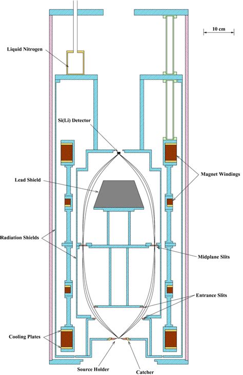 A Superconducting Beta Spectrometer Review Of Scientific Instruments