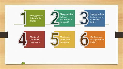 Teks Eksplanasipptx
