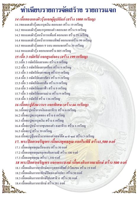 วัตถุมงคล หลวงปู่รอด ธัมมทินโน วัดกุดคูณ อุบลราชธานี ศรัทธาบารมีปู่รอด เหรียญแจกก็มีมนต์