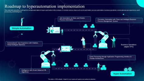 Implementing Hyperautomation Powerpoint Presentation And Slides Ppt