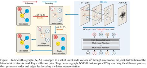 【深度学习】专题解读｜扩散模型在图上的研究进展 Csdn博客