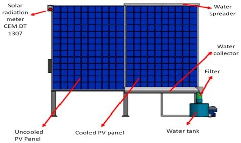 The State Of The Art Of Photovoltaic Module Cooling Techniques And