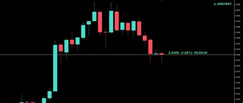 Free Download Of The Price Line Indicator By Darkryd3r For