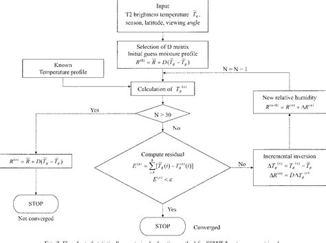 Figure 2 From Estimating Upper Tropospheric Water Vapor From Ssmt 2 Satellite Measurements