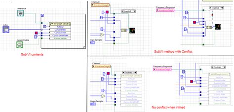 Class Conflict When Programmatically Editing Graphs With Property Node Ni Community
