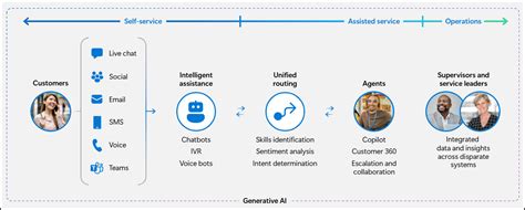 2025 Release Wave 1 Power Platform Dynamics 365 And Copilot Updates