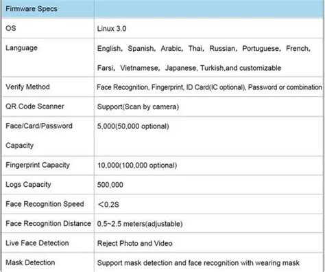 Ai Face Recognition Access Control Time Attendance Device Sas Ai07f At ₹ 18500 Piece Face