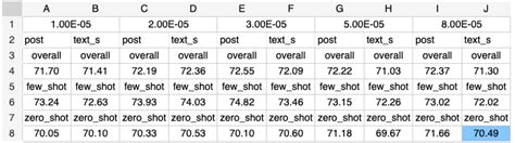 Regarding VAST Dataset Issue Zihaohe Wiki Enhanced Stance Detection GitHub