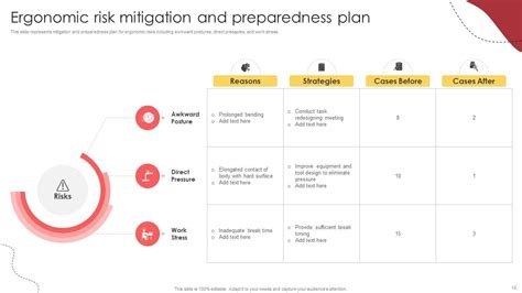 Mitigation And Preparedness Powerpoint Ppt Template Bundles Ppt Example