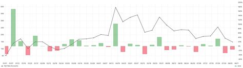 How To Customize Labels On Grafana Charts Dashboards Grafana Labs