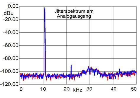 Testergebnisse Stereo De