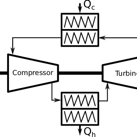 The Refrigeration Cycle System 21 Download Scientific Diagram