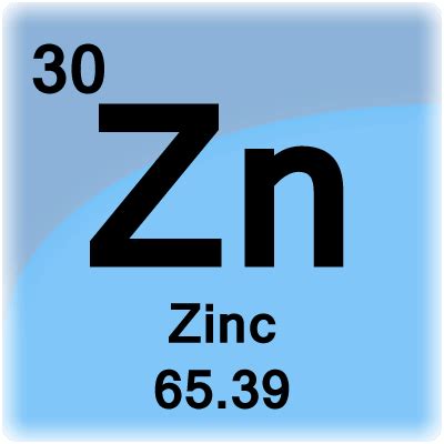 Zinc Facts