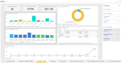 Out Of The Box Power Bi Enable Modify Use In Microsoft Dynamics 365 Finance And Operations
