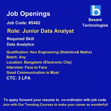 Besant Technologies On Linkedin Powerbi Excel Dataanalyst Dataanalytics Jobvacancy Jobs