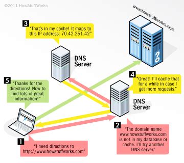 How To Find The Best DNS Server And Improve Your Browsing Speed