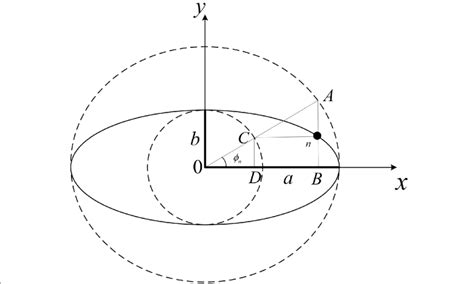 Structure Of Elliptical Antenna Array Download Scientific Diagram