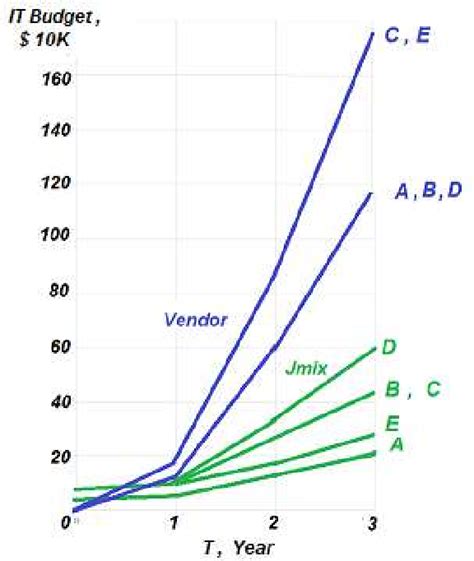 figure 1 from open source solutions for software development platform semantic scholar