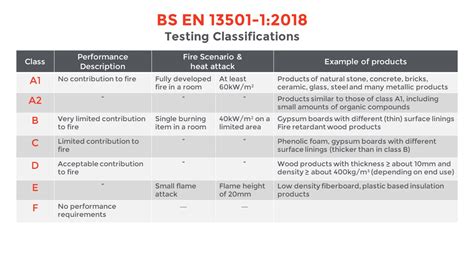Fire Safety Building Classification At Laci Briggs Blog