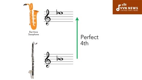 Transpose Bari Sax To Bass Clarinet A Step By Step Guide