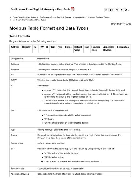 Modbus Table Format And Data Types Powertag Link User Guide Pdf