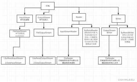 笼中雀压胜 Csdn博客