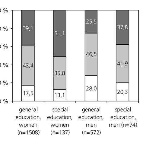 Theoretical Framework Of The Study Arrows Indicate Possible