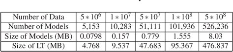 Table 1 From Rolex A Scalable Rdma Oriented Learned Key Value Store