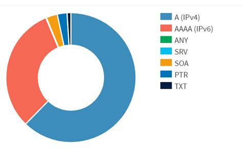 how to really disable ipv6 on raspberry pi how to raspberry