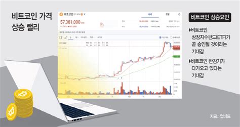 드디어 시총 1조 달러를 돌파한 비트 코인 앞으로 어디로 향할까