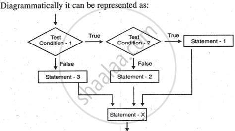 Control Statements Shaalaa