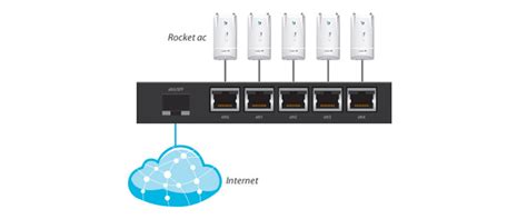 Ubiquiti EdgeRouter X Review MBReviews