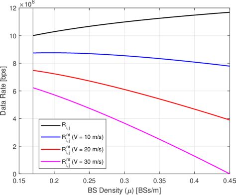 Figure From Macroscopic Traffic Flow Analysis And Optimization With V I Connectivity And