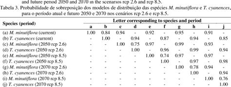 Probability Of Overlapping Distribution Patterns Of Species M Download Scientific Diagram