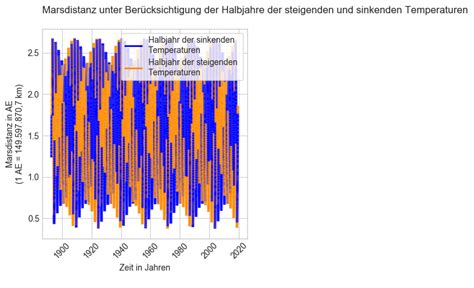 python how to create a basic legend to a multicolored line stack