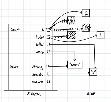 How To Draw A Stack Diagram Python