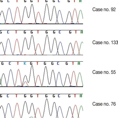 Comparison Of Conventional Next Generation Sequencing NGS And Download Scientific Diagram