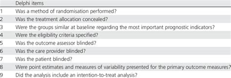 The Delphi List Containing The Methodological Assessment Criteria Used Download Table