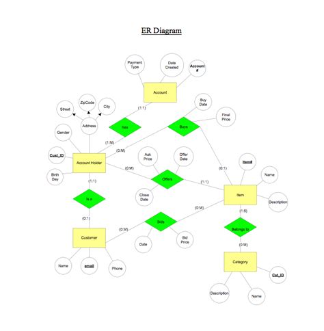 Solved Due At Sam On 39718 Implement The Logical Design Of