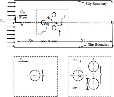 Schematics Of The Flow And The Computational Domain Download