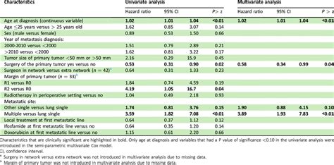 Prognostic Factors For Overall Survival In Cohort 1 Synchronous