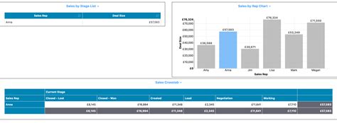 Easy Insight Documentation Click To Focus In Dashboards