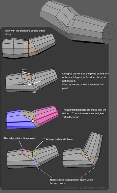 Pin By Shoyih 5 On Topology 3d Modeling Tutorial Modelling Tips 3d Modelling