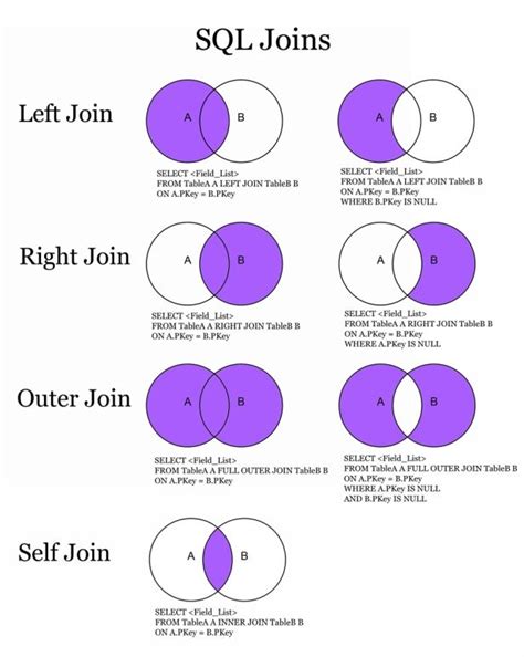 18 Best Sql Jokes Images On Pinterest Computer Programming Computer Science And Jokes