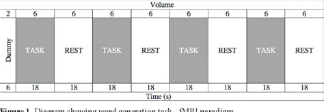 Table 1 From Correlation Of Language Lateralization With Resting State Hippocampal Connectivity