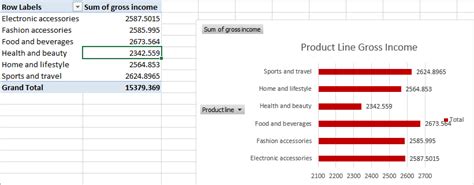 Github Rhlkumar728 Superstore Excel Dashboard