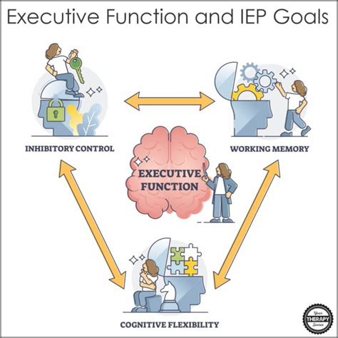 Executive Function Archives Your Therapy Source