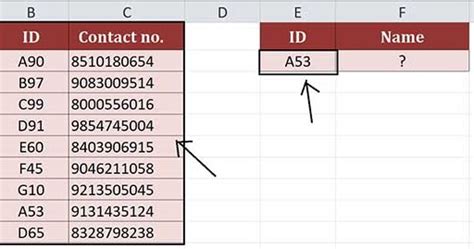 Index Match Function In Excel In Hindiadavance Excel Formulas
