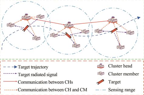 A Novel Sensor Scheduling Algorithm Based On Deep Reinforcement Learning For Bearing Only Target