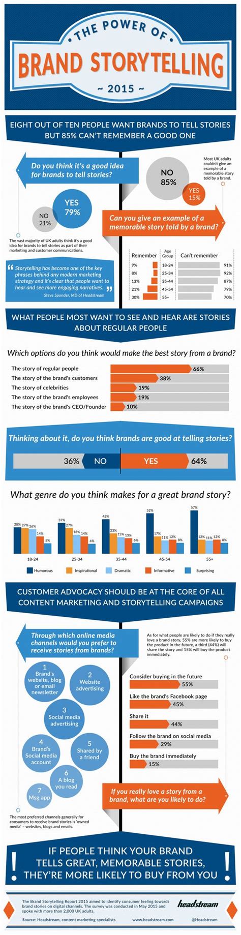 The Power Of Brand Storytelling Infographic Online Sales Guide Tips